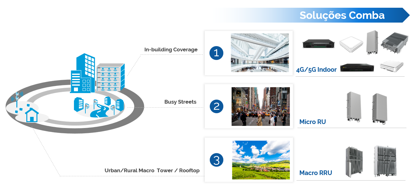 RAN - COMBA TELECOM BRASIL